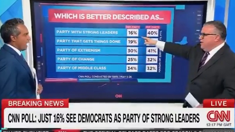 Watch: CNN Poll Numbers Show The Failed Democratic Party Is DEAD AND GONE